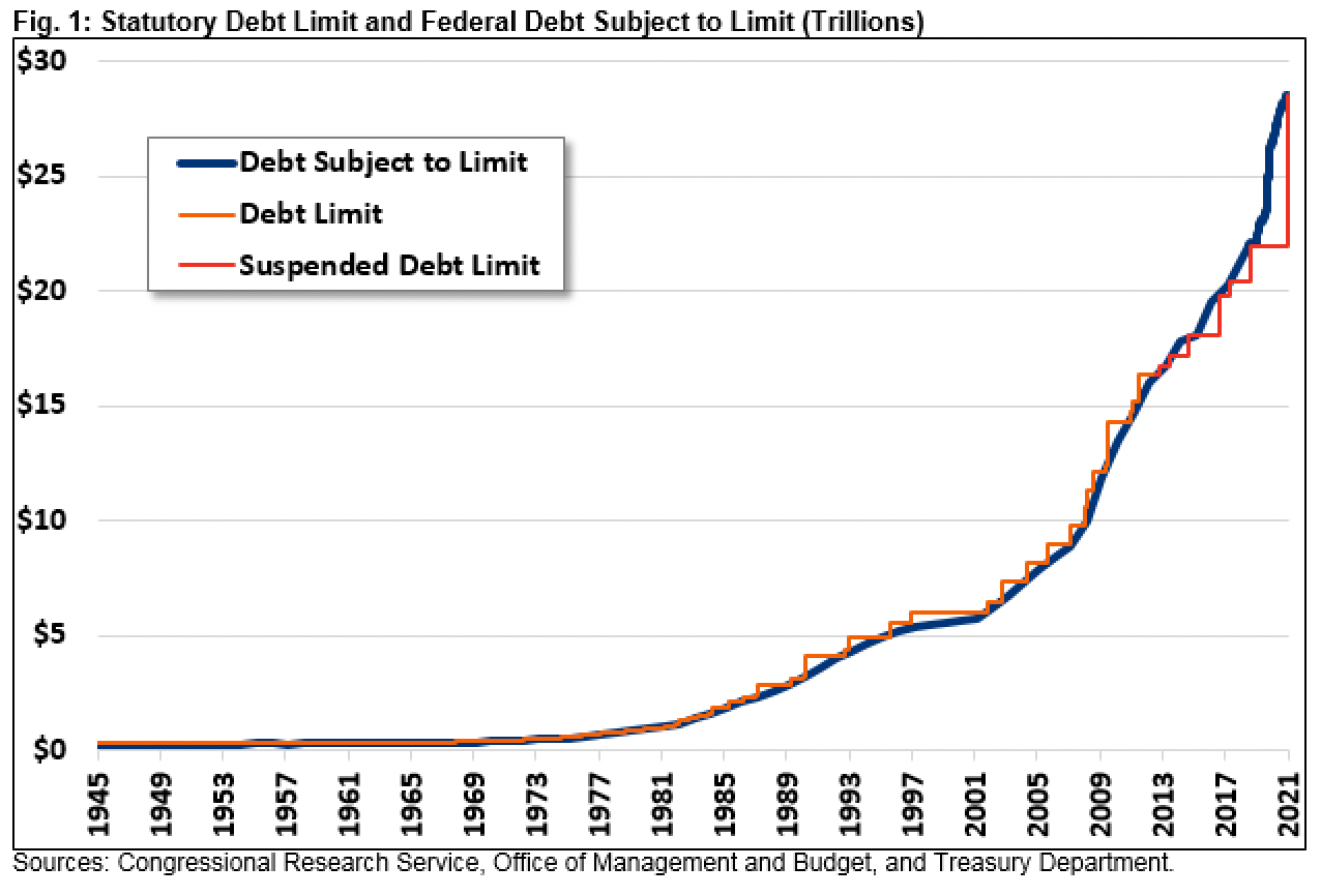 Accelerated De-dollarization Will Increase Demand for Owning Gold